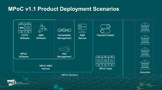 Introducción a PCI Mobile Payments on COTS (MPoC) (Parte I) - Blog ...
